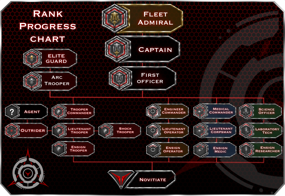 Roles & Ranks: Rank Info